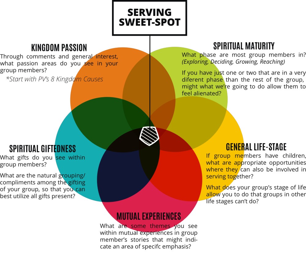A Whole New Way of Serving Together – PV GROUP LIFE
